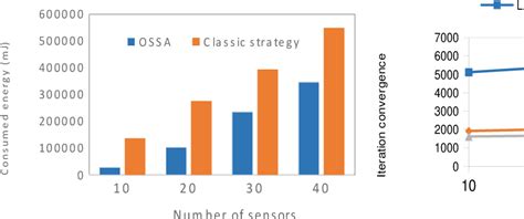 Figure 4 From A New Optimal Strategy For Energy Minimization In