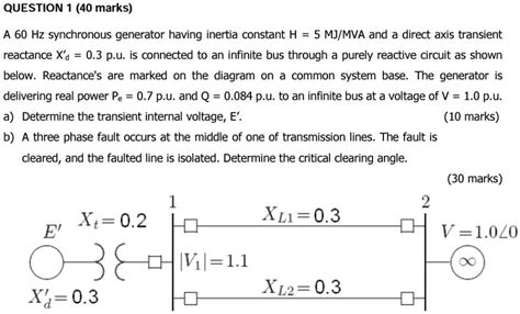 Solved Question1 40 Marks A 60 Hz Synchronous Generator Having Inertia Constant H 5 Mj Mva And