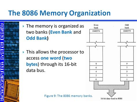 Explain The Memory Organization Of 8086 Microprocessor At Henry Lymburner Blog
