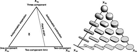 Barycentric Map Based On The Eigenvalues Of A General Second Order Download Scientific Diagram