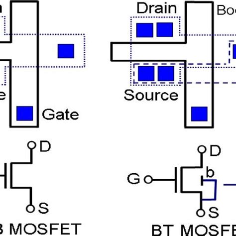 A Schematic Of The Cascode Inductive Source Degeneration Lna B Its