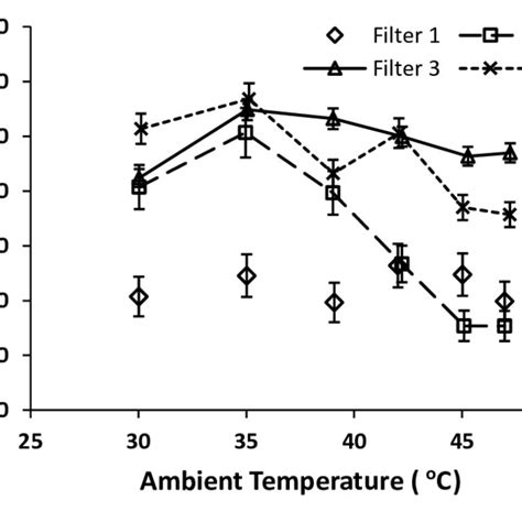 Schematic Presentation Of The Microbial Filtration Set Up Download