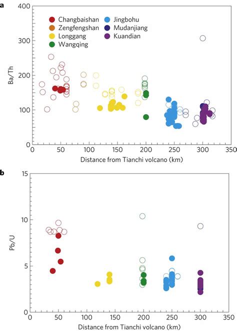 Spatial Variations In Bath And Pbu Ratios Of Late Cenozoic Basaltic Download Scientific