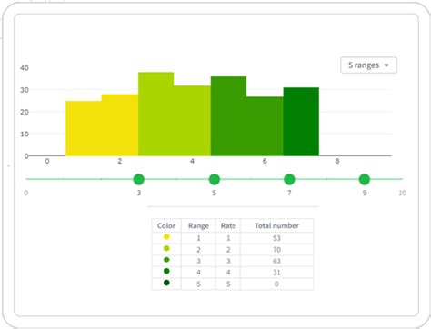Green Intensity Analysis Agremo