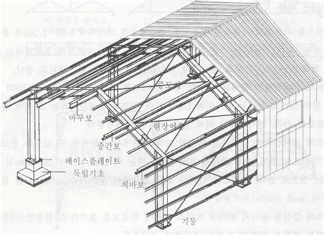 철골구조 트러스 네이버 블로그