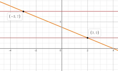 In This Exercise Solve The Given Inequality Using A Graphi Quizlet In This Exercise Solve The Given Inequality Using A Graphi Quizlet