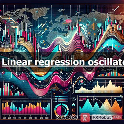 Linear Regression Oscillator With Signal Forex Robot Review