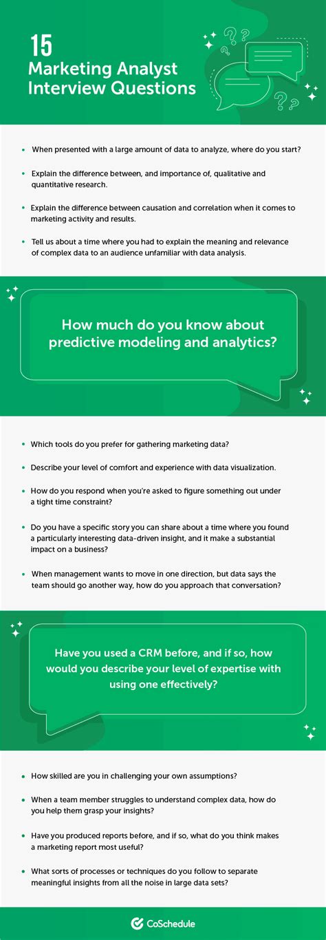 200 Powerful Marketing Interview Questions To Hire The Best Team