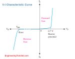 VI Characteristic Of A Diode Engineering Tutorial