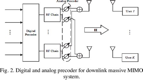 figure 2 from a deep learning based hybrid precoding scheme with