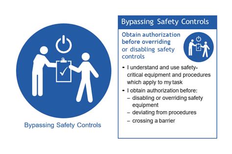 Galp Life Saving Rules