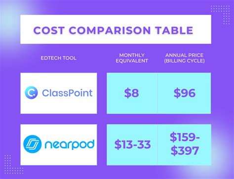 Classpoint Vs Nearpod Mana Yang Terbaik Untuk Anda 2023 Classpoint