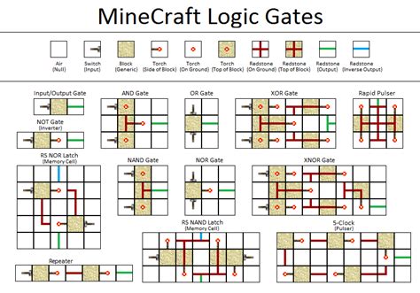 Minecraft Java Edition How Can I Create A Master Switch With