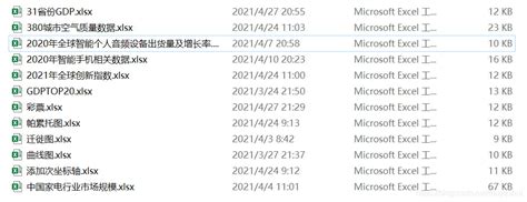 学习python数据分析的30个练手数据4个数据集网站python数据集网站 Csdn博客