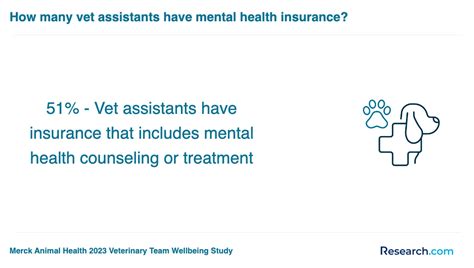 Best Veterinary Assistant Training Programs And Trade Schools Top