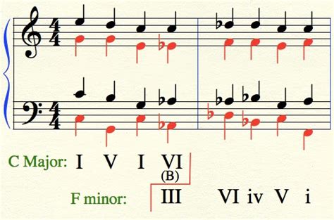 Music In A Minute 1 Lesson 33 Additional Modulation Techniques