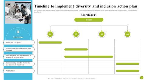 Timeline To Implement Diversity And Inclusion Action Plan Strategies To