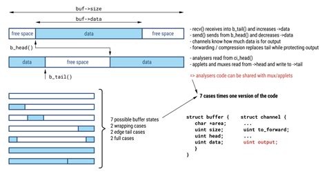 Haproxy 1 9发布，支持端到端 2，改进缓冲区和连接管理 软件工程 Daniel Corbett Infoq精选文章