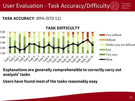 Explainable Predictive And Prescriptive Process Analytics Ppt