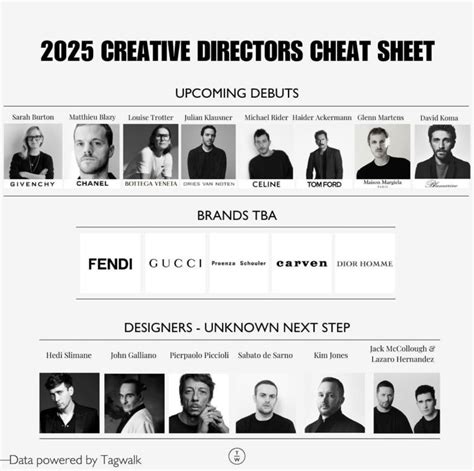 Tagwalk Alessandromichele Gucci Gucci Fendi Gucci Fendi Tomford