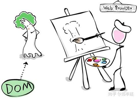 译 图解 React 知乎