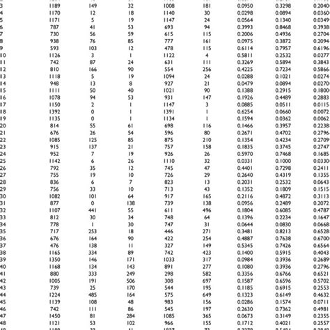 Topics And Associated Data Ad Hoc Retrieval Topics Number Of Relevant