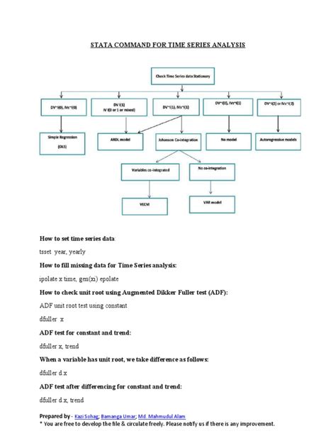 Time Series Stata Command Pdf Vector Autoregression Statistics