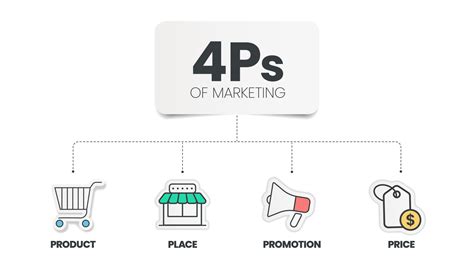 4ps Model Of Marketing Mix Infographic Presenation Template With Icons
