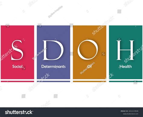 Sdoh Social Determinants Health Acronym Icons Stok Vektör Telifsiz