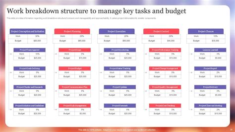 Project Excellence Playbook For Managers Powerpoint Presentation Slides