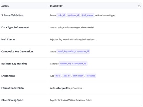 Troubleshooting Column Not Callable” Error In Pyspark By Indra