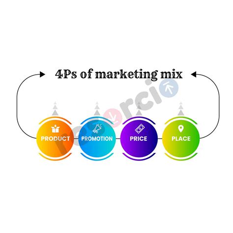 Ps Of Marketing Mix