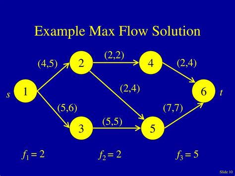 Emis 8374 Arc Path Formulation Updated 2 April Ppt Download