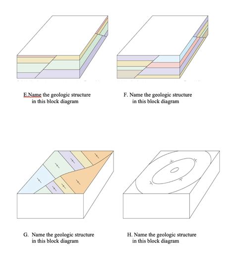 Solved E Name The Geologic Structure F Name The Geologic Chegg Com