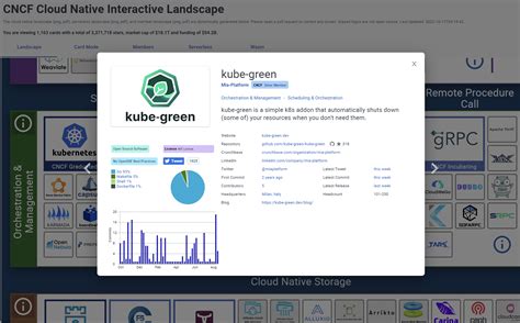 Announcing Kube Green In CNCF Landscape Kube Green