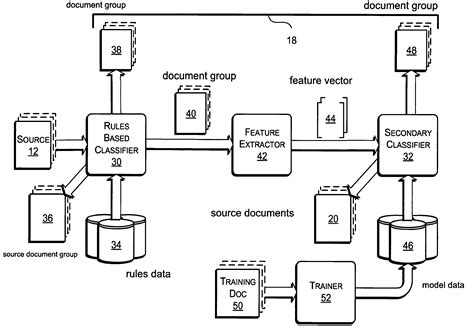 Information Classification Paradigm Eureka Patsnap
