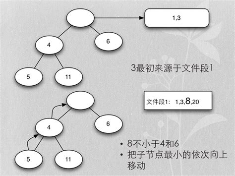 Mysql数据库filesort过程
