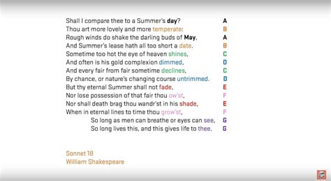 What Is A Sonnet Oregon State Guide To Literary Terms College Of Liberal Arts Oregon