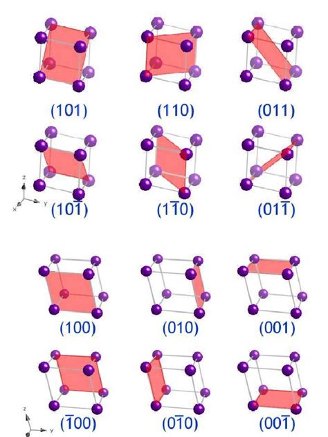 Lattice Planes Pdf