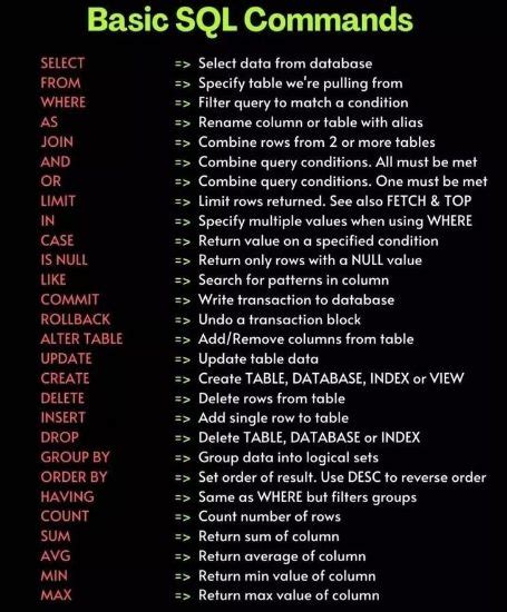 Sqlserver Sql Database Data Mysql Mysqldba Sqlserver Sqlite