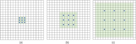 Receptive Field Of Different Dilation Rate Download Scientific Diagram