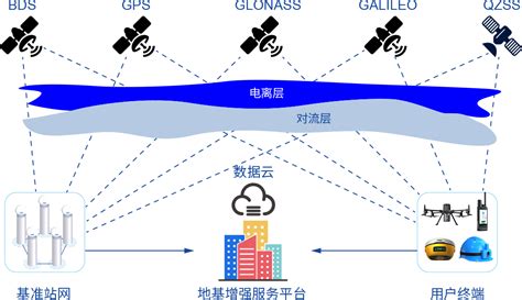 【中海达基站增强系统】地基增强系统