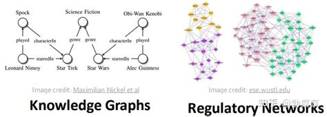 cs224w 1：graphs 知乎