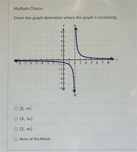 Solved Multiple Choice Given The Graph Determine Where The Chegg