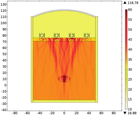 Ablation Temperature Distribution In The Presence Of The Expansion