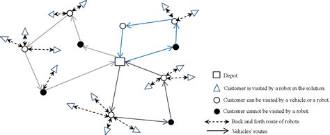 Table 2 From An Adaptive Large Neighborhood Search Heuristic For The Vehicle Routing Problem