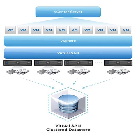 Storage Virtualization Solution At Best Price In Hyderabad Telangana