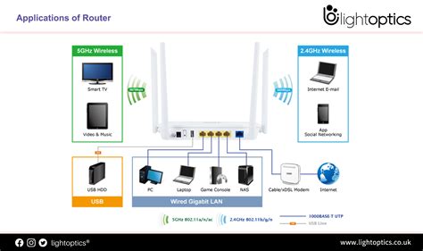 Switch Vs Router Whats The Difference Lightoptics®