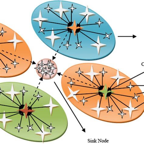 Flowchart Of The Proposed Method Of Intrusion Detection In The Manet Download Scientific Diagram