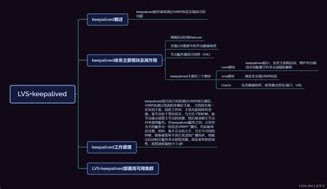 Lvs Drkeepalived实现高可用负载群集 Csdn博客